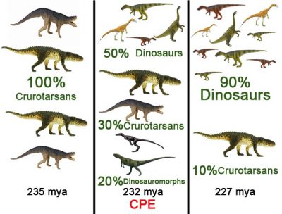 April 17, 2018 | Everything Dinosaur Blog