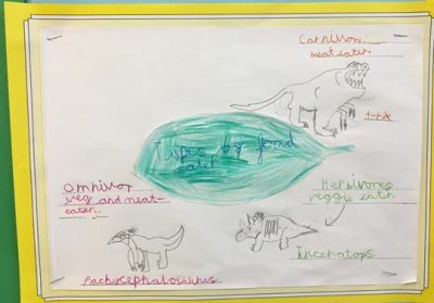 April 23, 2018 | Everything Dinosaur Blog