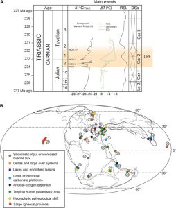 Carnian Pluvial Episode - Late Triassic Mass Extinction