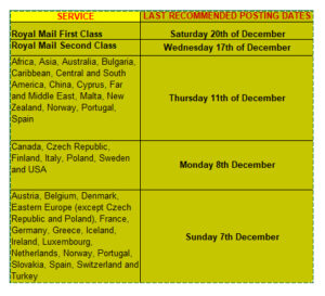 Last Posting Dates for Christmas - Important News